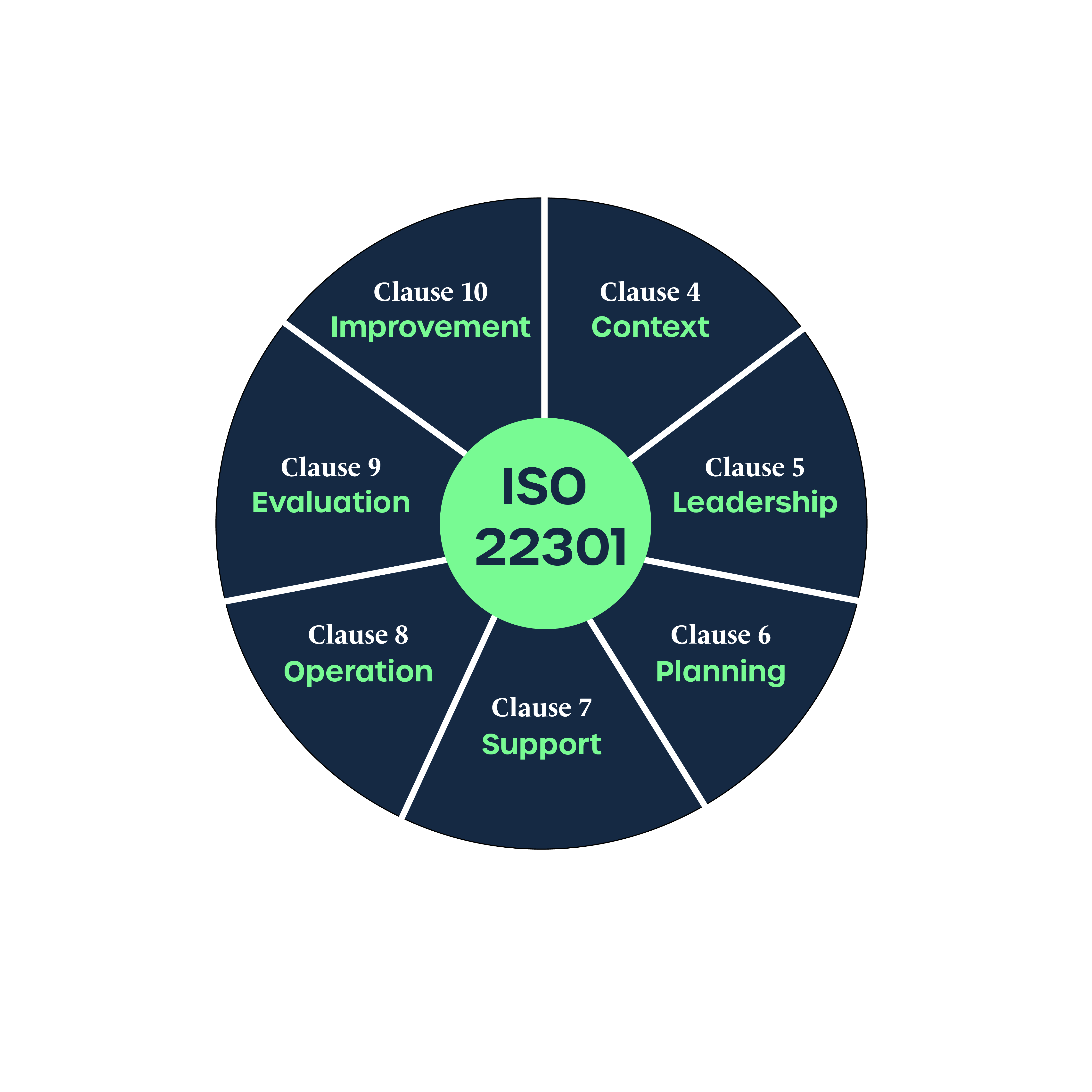 10 steps to achieving business continuity | Waterstons